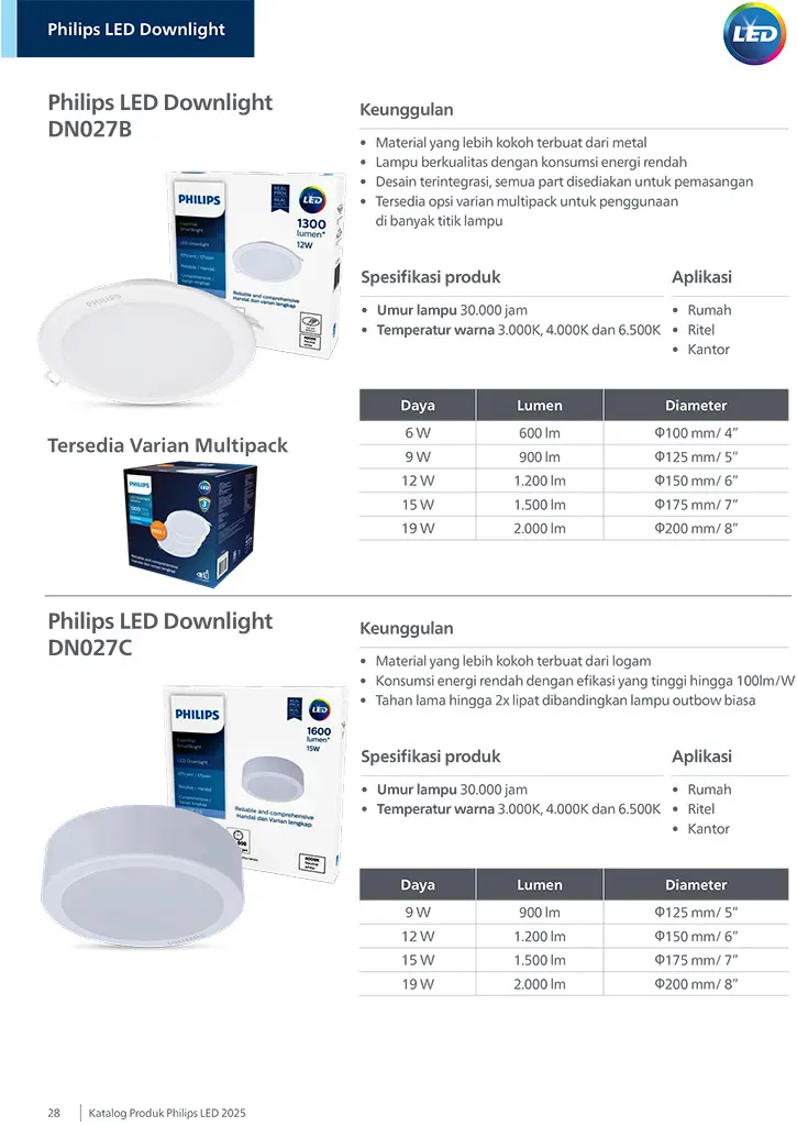 Katalog Lampu Philips - PT OPS SInergi Indonesia